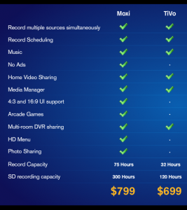 Moxi Presents TiVo Comparison – TiVo Wins – WeaKnees Blog